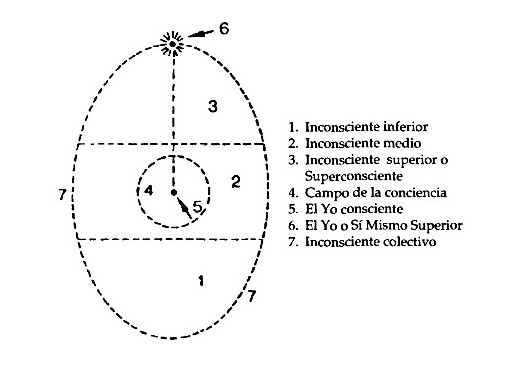 Aportaciones de Carl Jung y Roberto Assagioli a la Psicoterapia ...